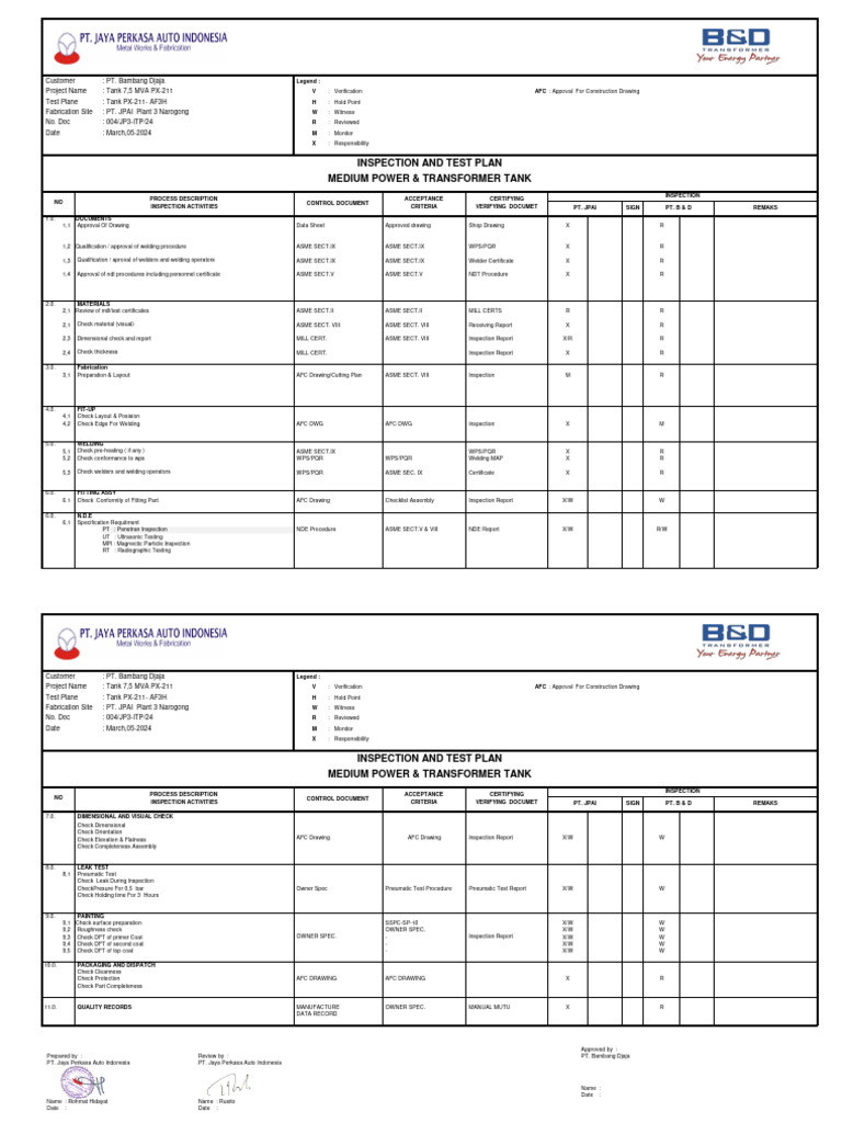 ITP | Download Free PDF | Nondestructive Testing | Mechanical Engineering