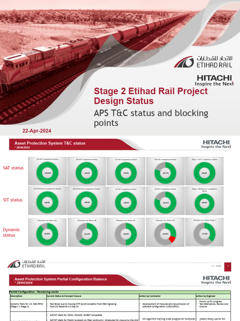 APS Status and Open Items - 22 - Apr - 2024 | PDF | Computing