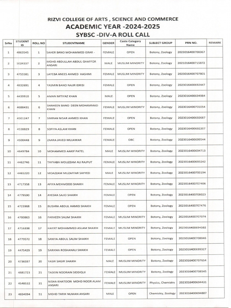 Sybsc Div A | PDF