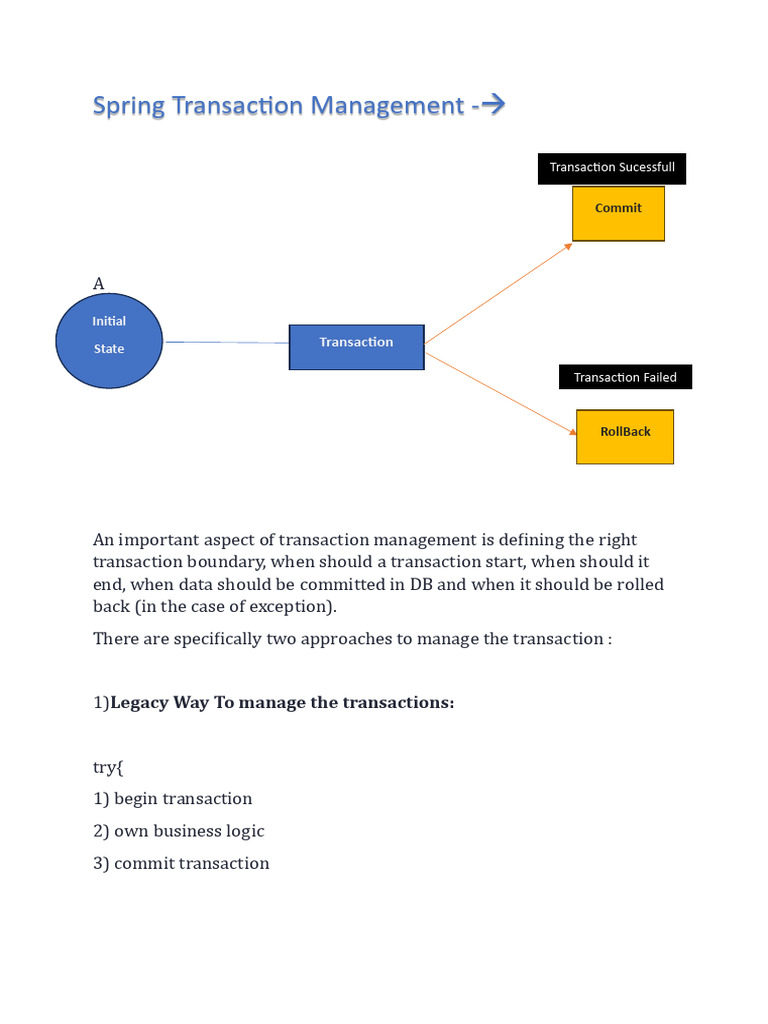 Spring Transaction Management | PDF