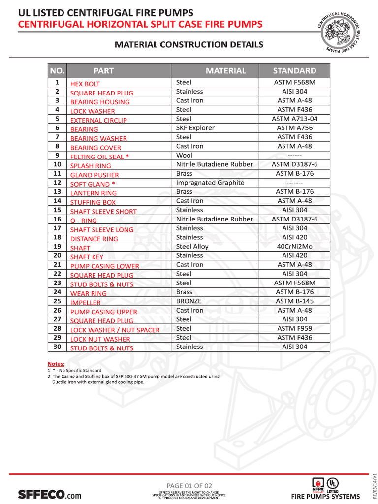 3=Split Case Pumps - Material Construction-Exploded View | PDF