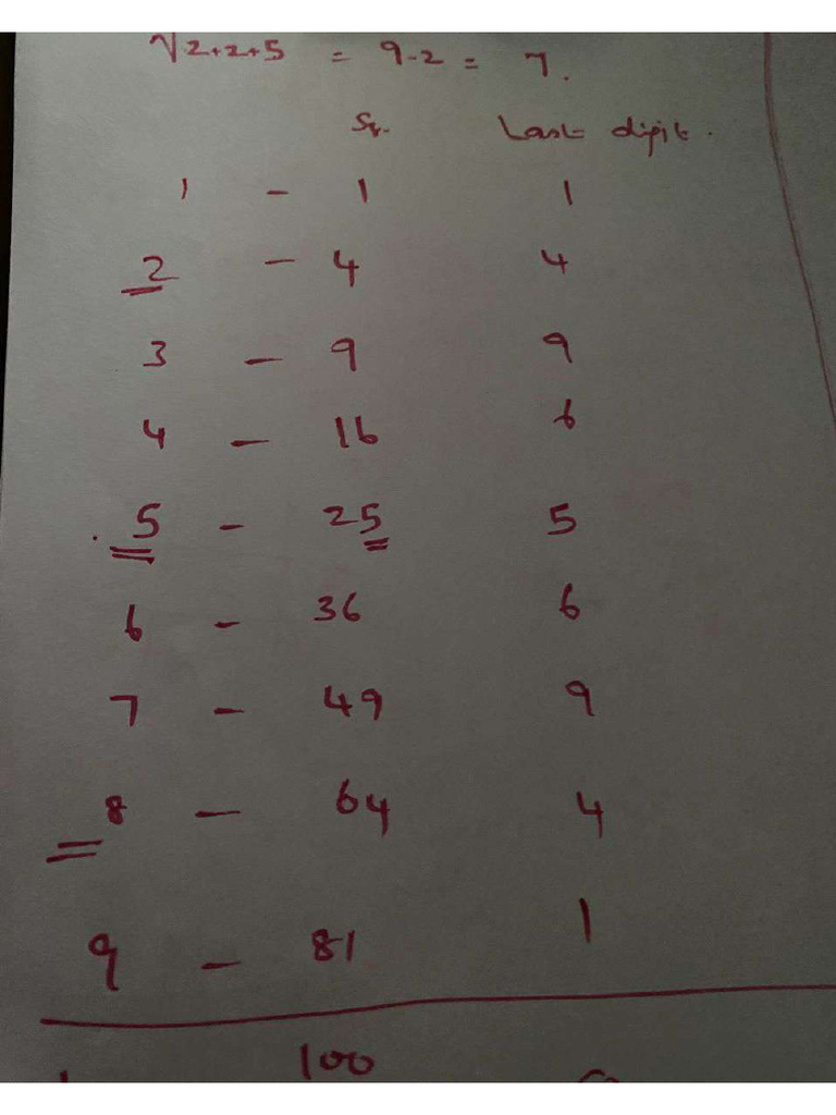 square numbers | PDF