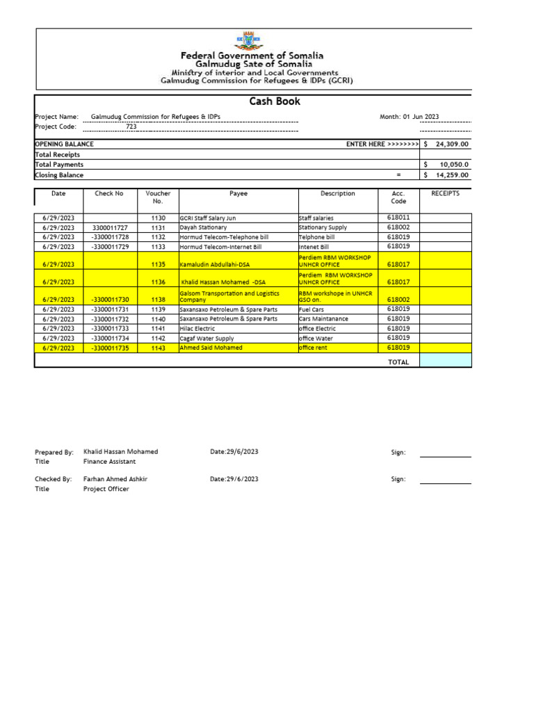 General Ledger GL Jun - Sep - GCRI 2023 | PDF | Money | Refugee