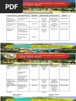 Gulayan Sa Paaralan Action Plan | PDF