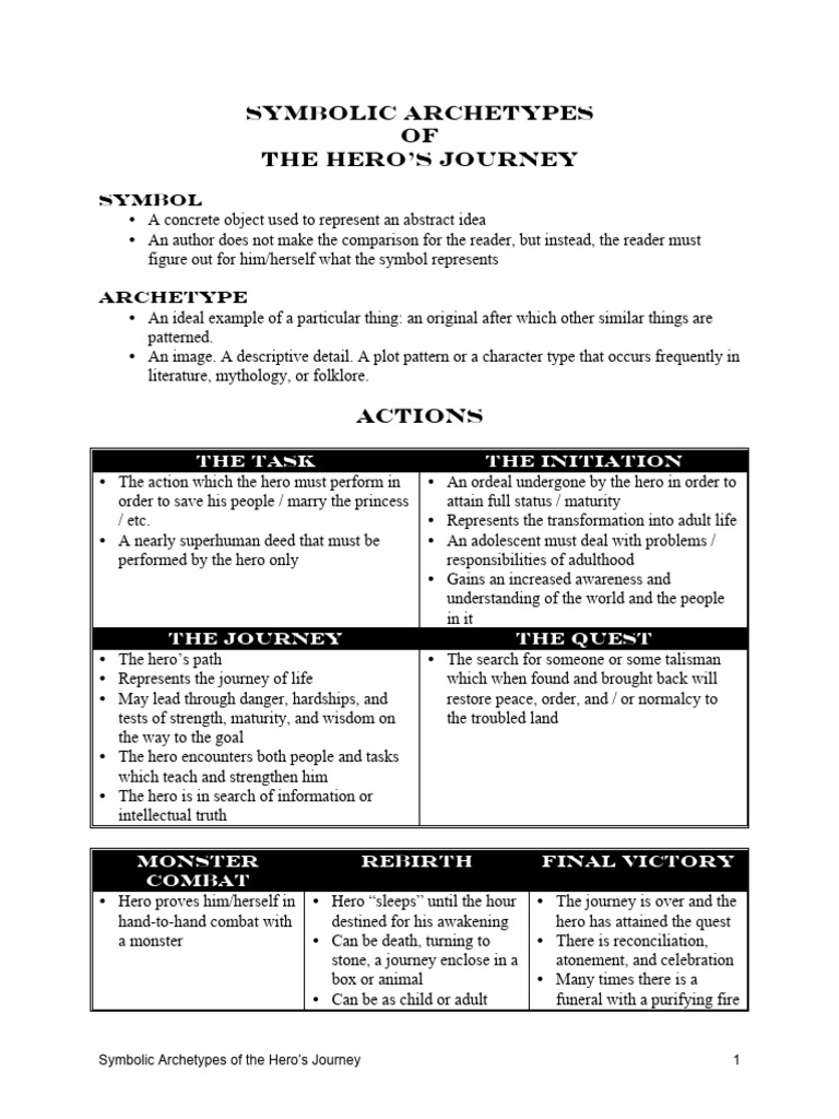 Symbolic Archetypes Heros Journey | PDF | Hero