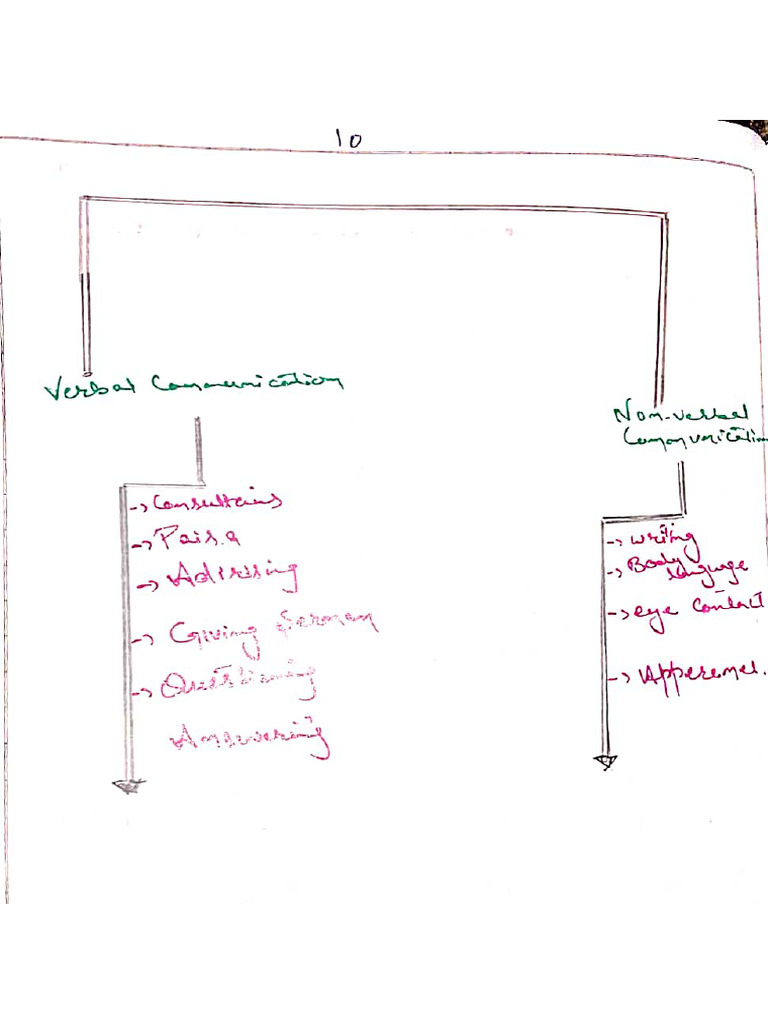 It Practical | PDF