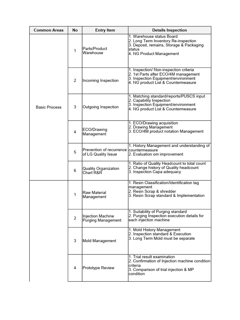 Injection On-Site Checksheet | PDF | Verification And Validation