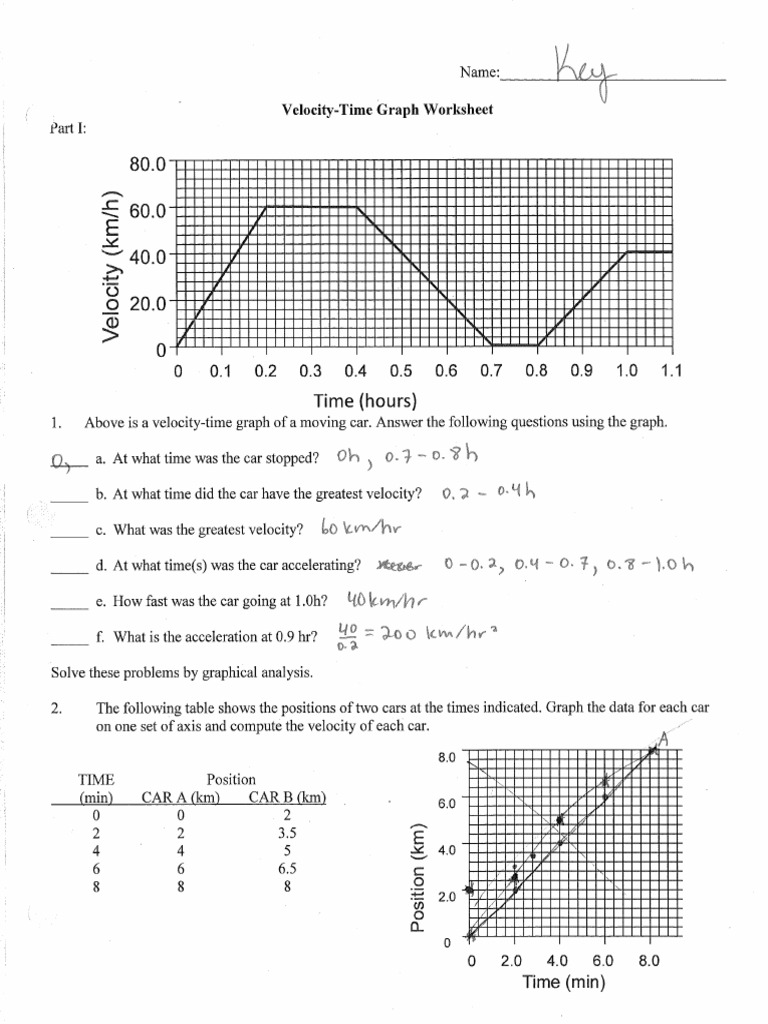 Velocity-Time Graph Worksheet Key | PDF