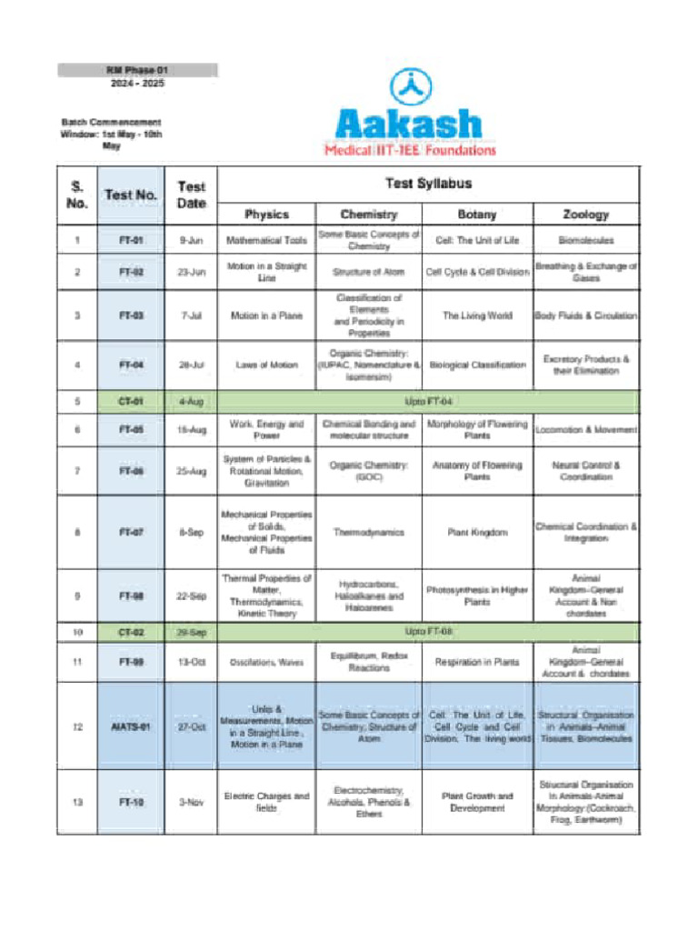 RM Test Planner Phase - 01 | PDF | Chemistry | Natural Sciences