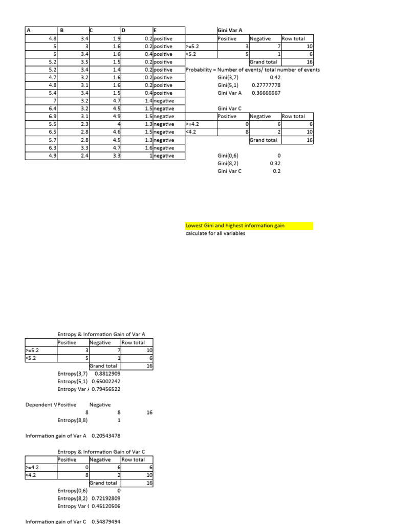 Decision Tree | PDF | Teaching Methods & Materials