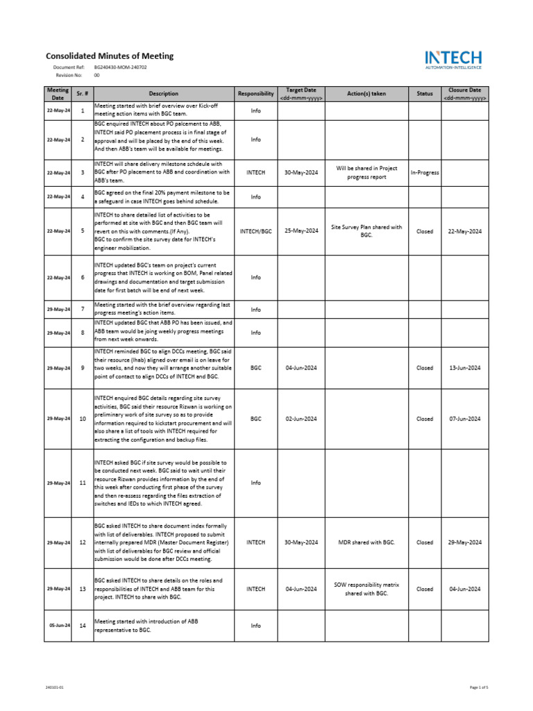 BG-240430-Weekly Progress Meeting-MOM-Consolidated 3 | PDF | Backup ...