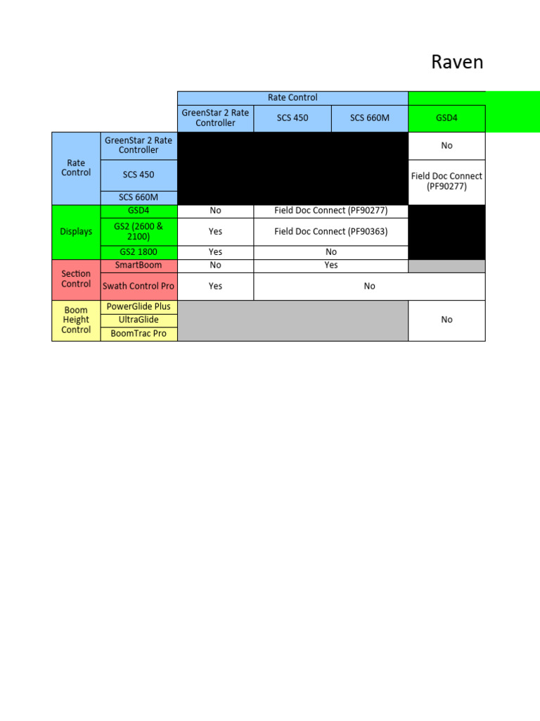 Raven Ordering Guide | PDF | Valve | Flow Measurement