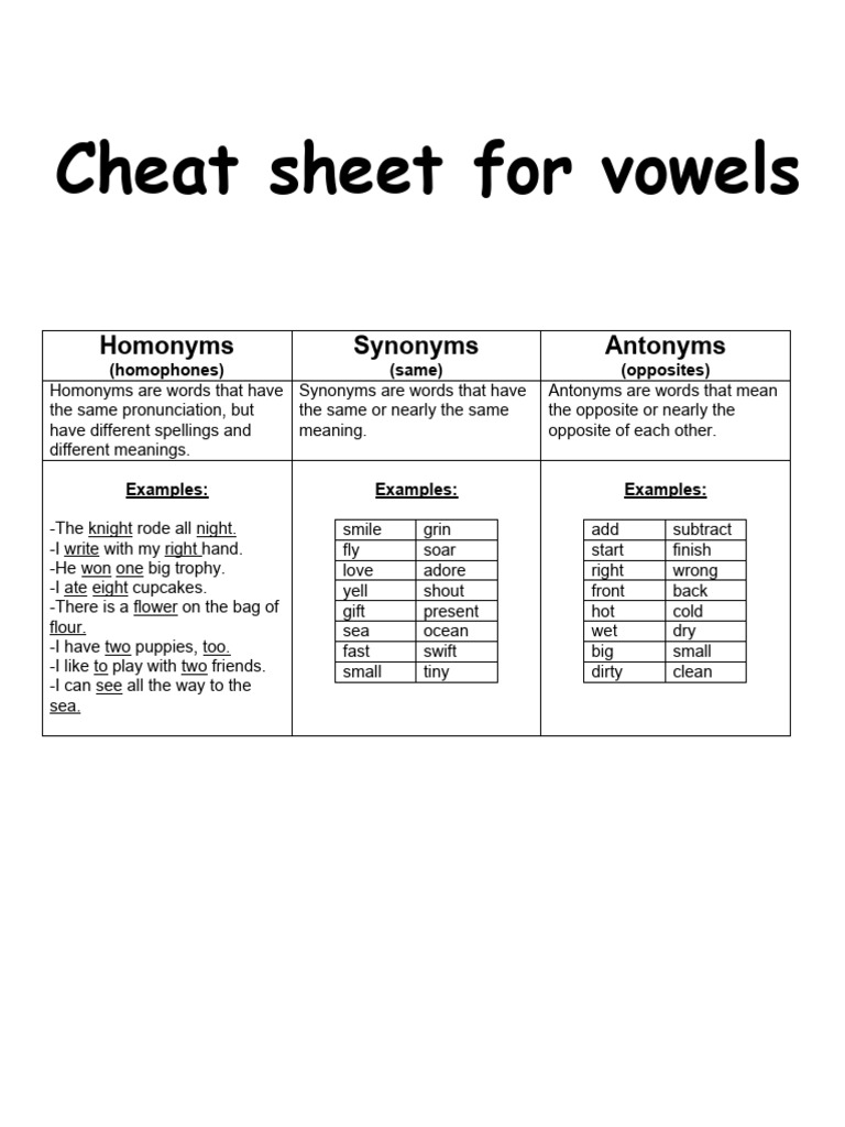 Pronounciation Cheat Sheet | PDF | Syllable | Vowel