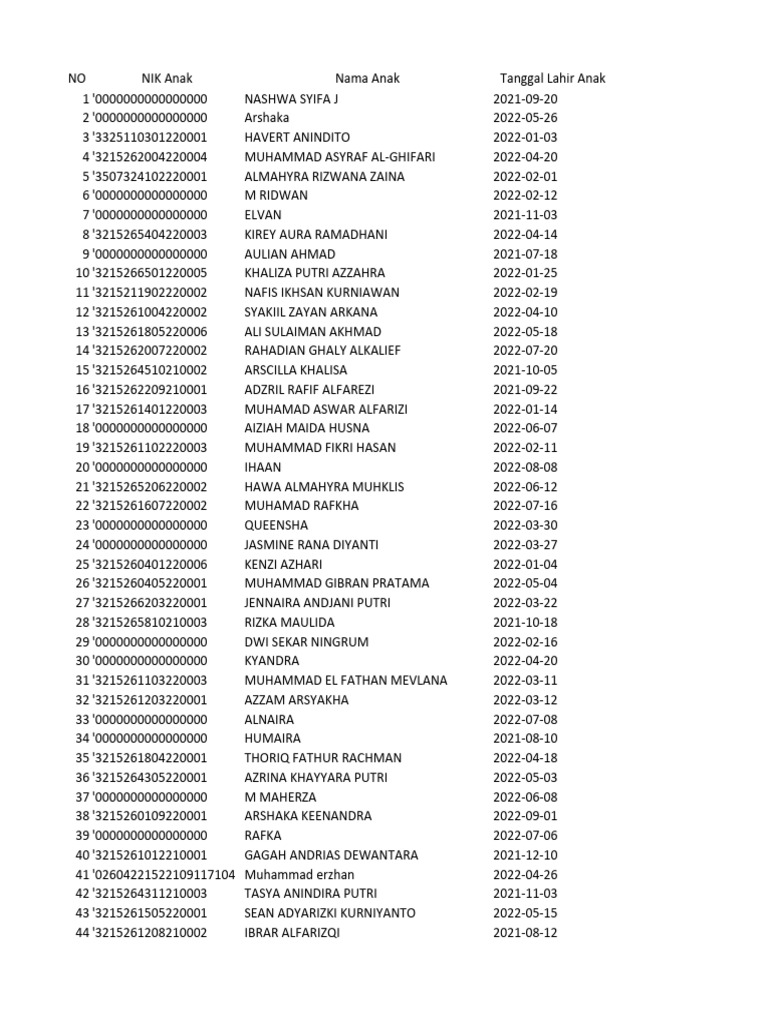 Data IBL 2023-2024 | PDF