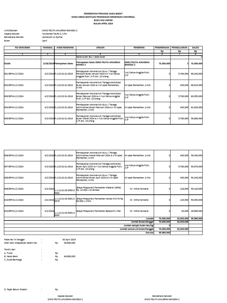 Contoh Bku Bpmu | PDF