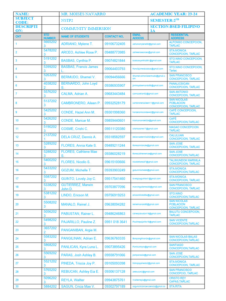 Bsed Fil 1 a Profile | PDF