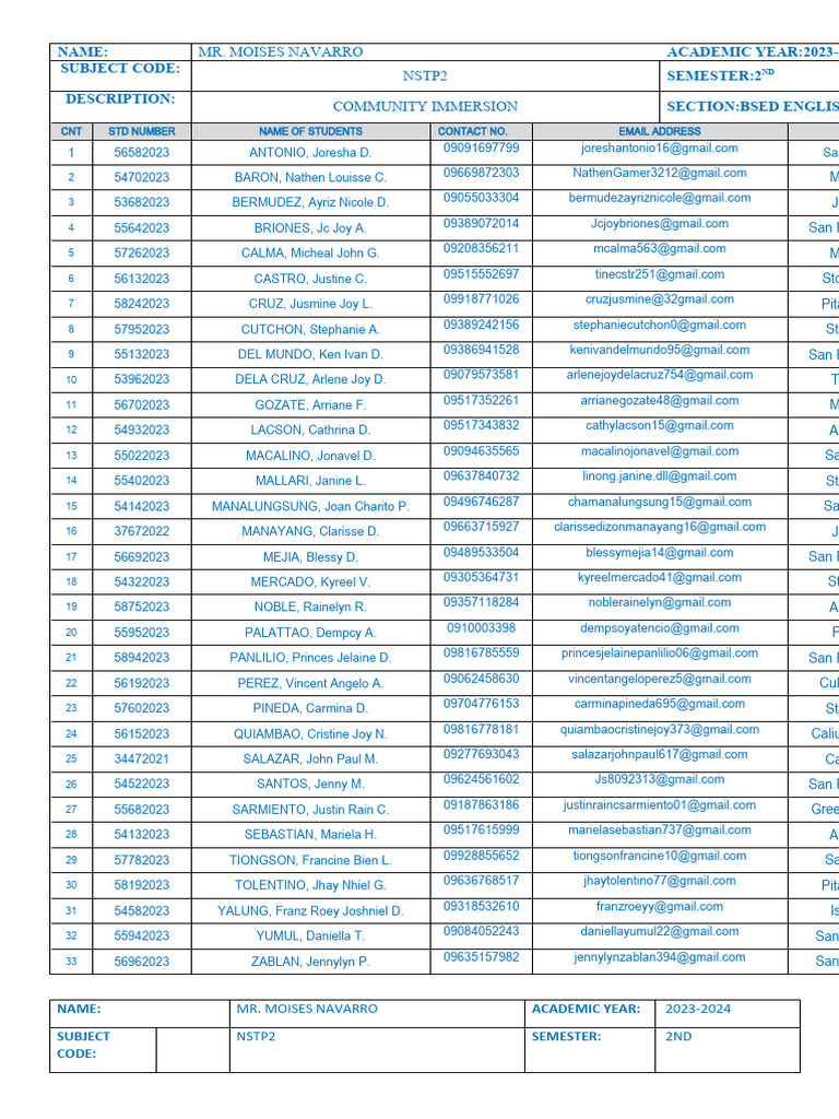 Bsed English 1b Profile | PDF