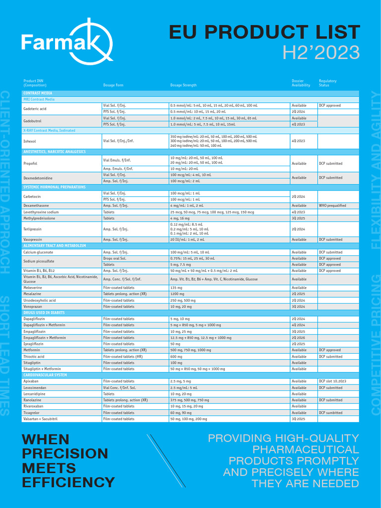 Farmak AG EU Product List October 2023 E-View | PDF | Medical ...