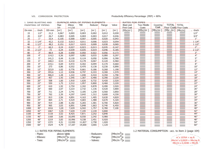 Pipe Surface Area and Coating Rates | PDF | Materials | Hydraulics
