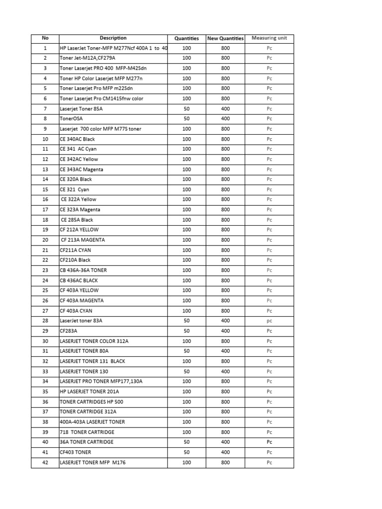 Stationeries | PDF | Personal Computers | Usb
