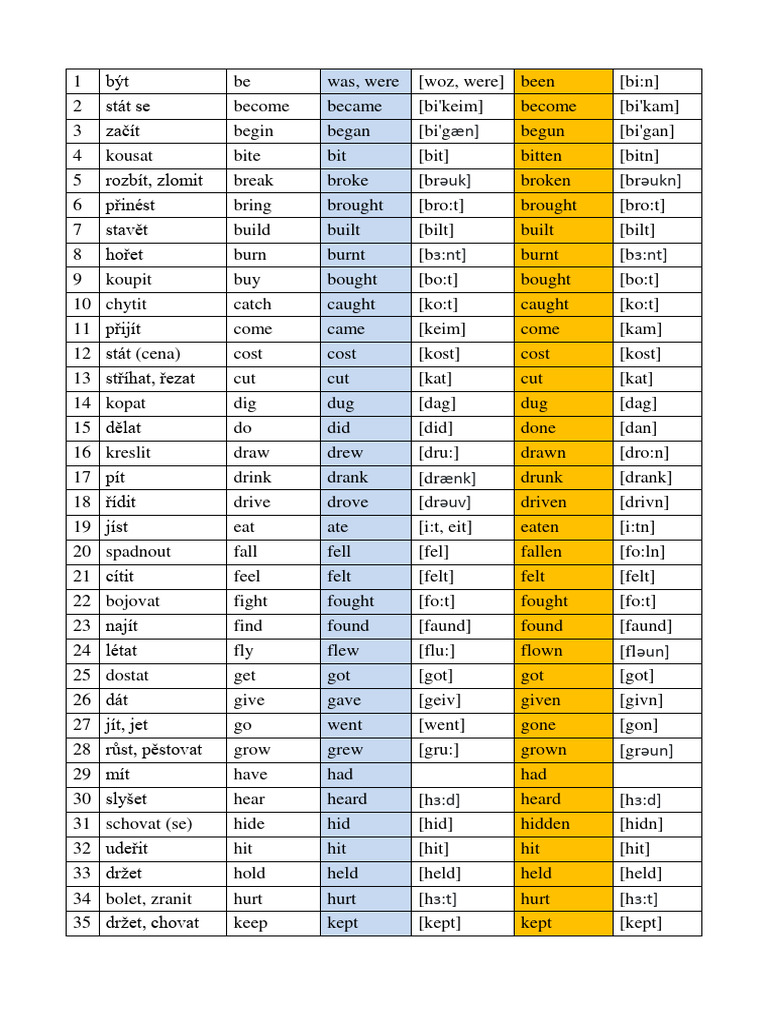 Seznam Nepravidelných Sloves | PDF