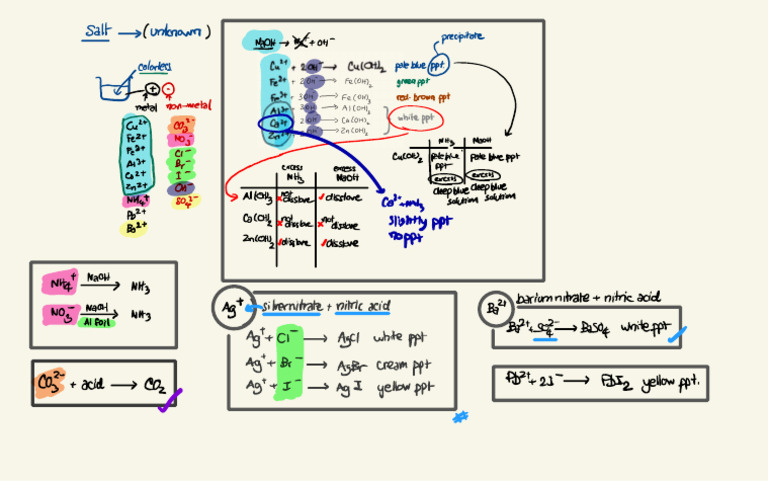 29 - 1 - 22 K.golf-Akira Experiment | PDF | Materials | Atoms