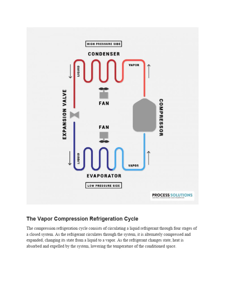 The Vapor Compression Refrigeration Cycle | PDF