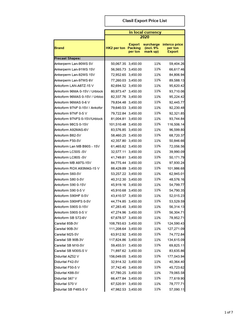 2st QTR Export Price List - 2020 | PDF | Business | Service Industries