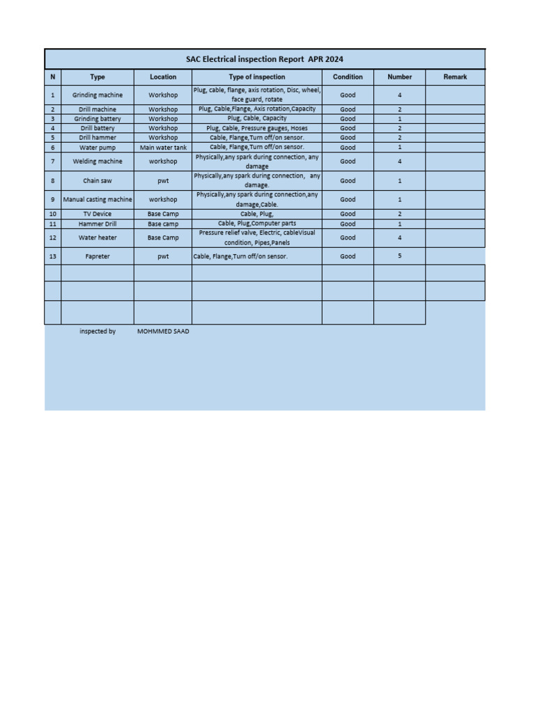 SAC Electrical Inspection Register APR-2024 | PDF | Drill | Valve