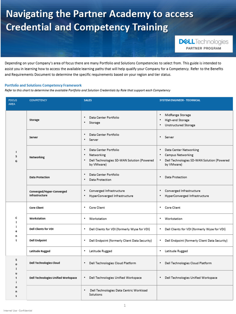 Dell Technologies Competency Training Guide | PDF | Desktop ...