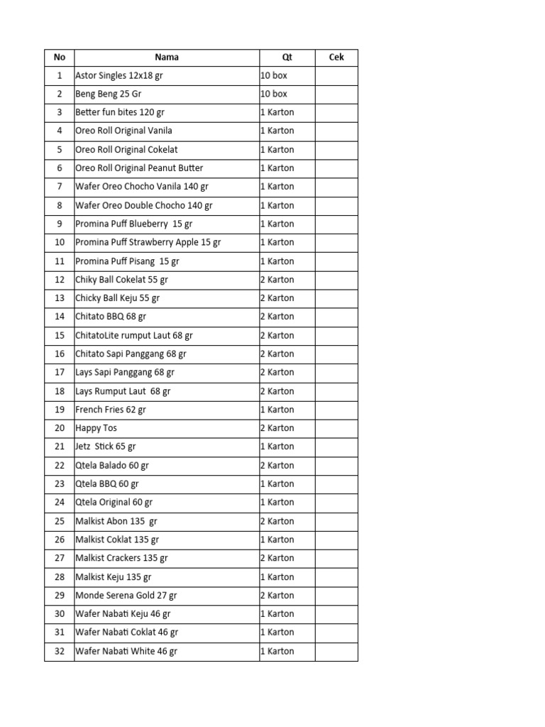 Snack and Beverage Inventory List | PDF | Confectionery | Snack Food