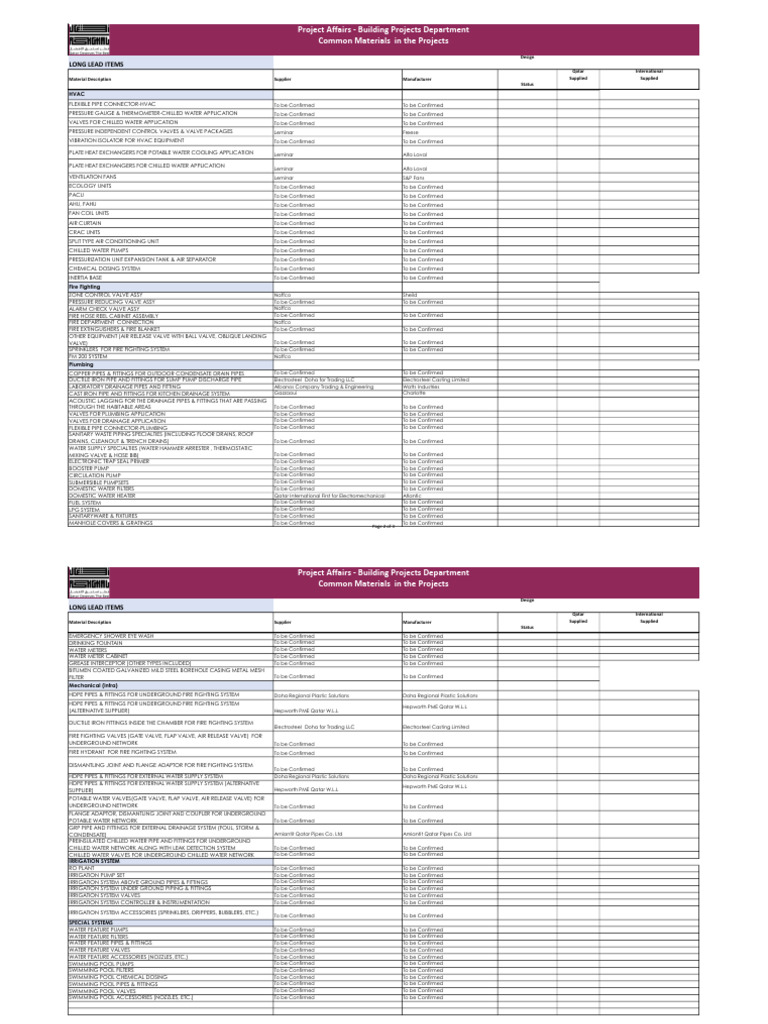 Long Lead Items | PDF | Plumbing | Pipe (Fluid Conveyance)
