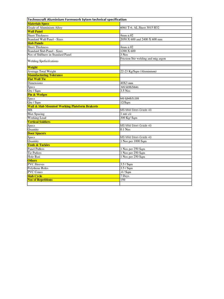 Technical Sheet | PDF