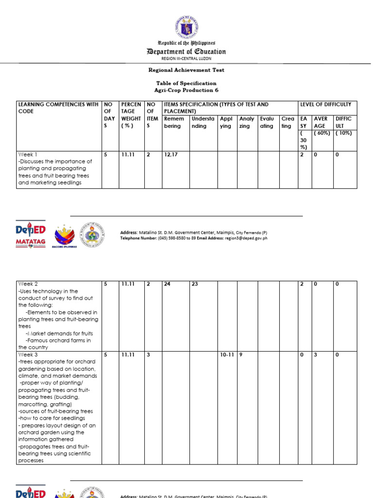 RAT_TOS_TLE_AGRICROP_Grade 6 | PDF | Trees | Botany RAT_TOS_TLE_AGRICROP_Grade 6 | PDF | Trees | Botany