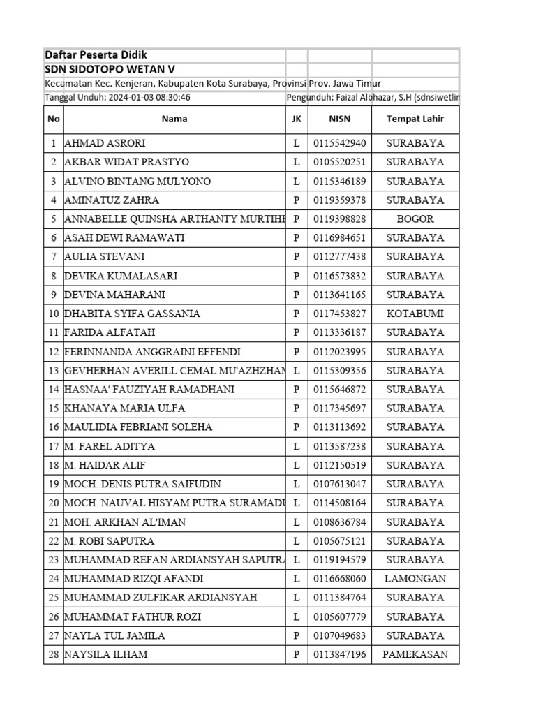 Data Dapodik Kelas 6 2023-2024 | PDF | Abrahamic Religions | Monotheism