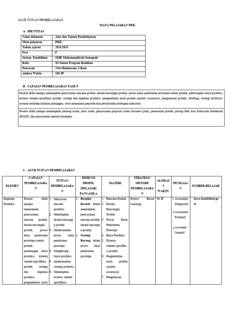 Atp PKK Kelas Xi 2024 | PDF | Bisnis