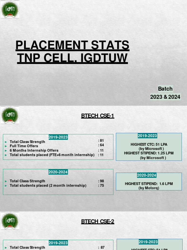 Placement Stats - TNP Cell Igdtuw - 2023-24 | PDF | Computer Companies ...