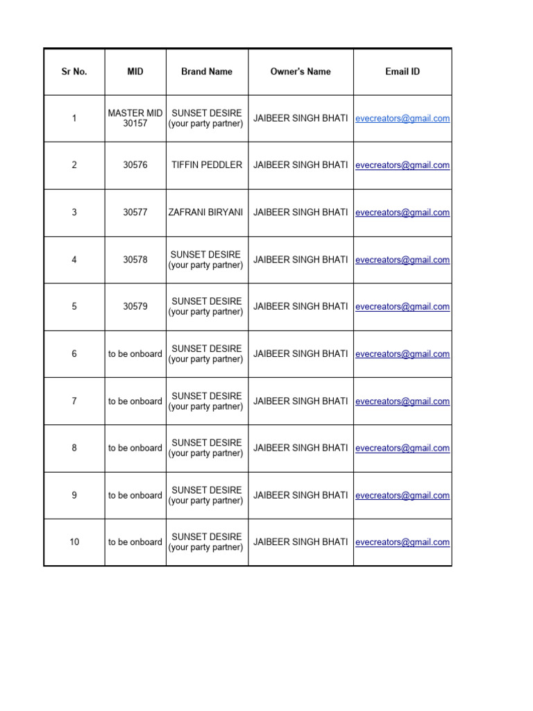 Brand Details Format For Thrive | PDF | Foods | Cuisine