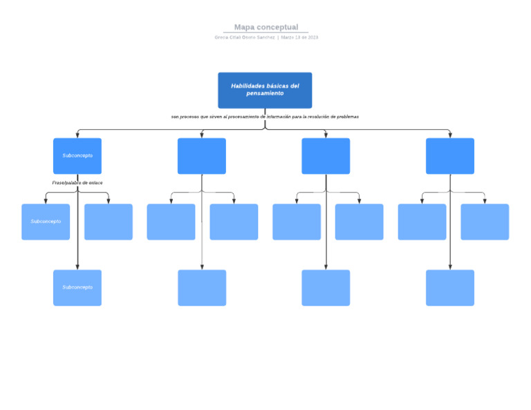 Mapa Conceptual (2) | PDF