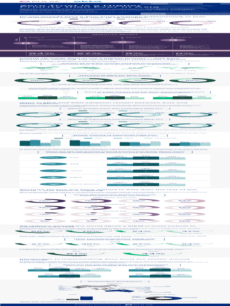 Zero Trust Is A Higher | PDF | Security Engineering | Computer Access Control