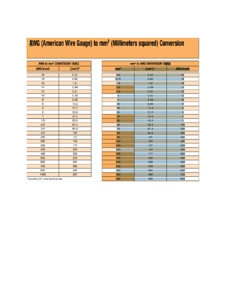 Wiring Gage Tabel | PDF