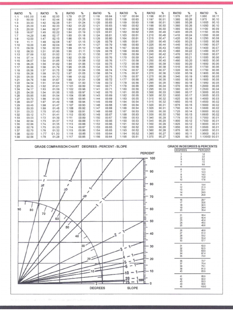 Slope Chart | PDF