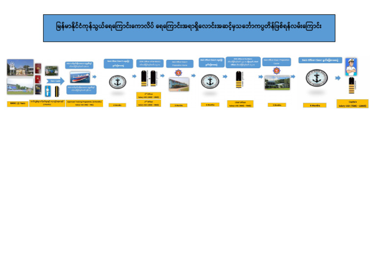 Carrier Path Deck | PDF