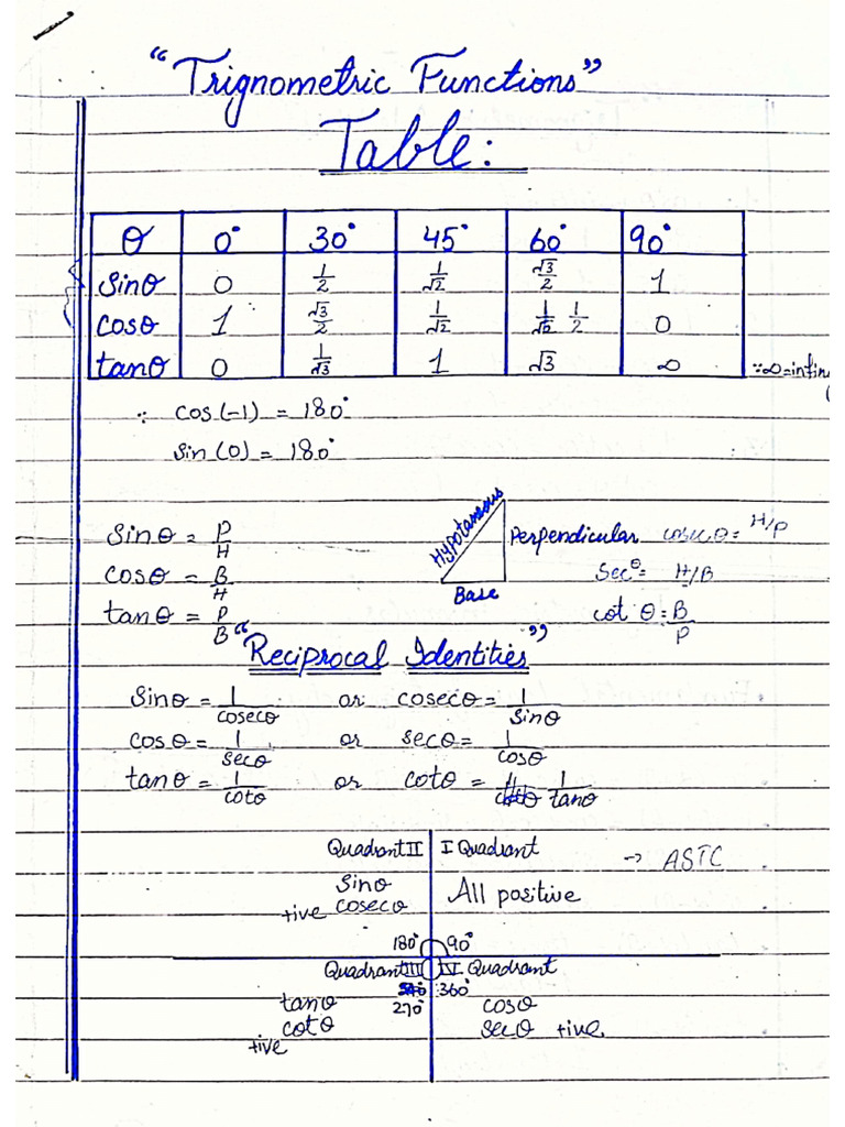 All Trigonometry Formulas of Class 11 by Sir Usman Durrani | PDF