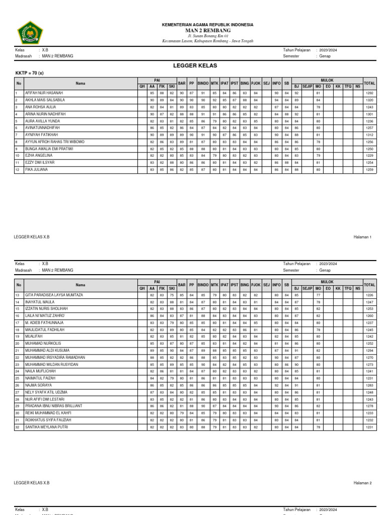 Legger Kelas X.B MAN 2 Rembang 2023/2024 | PDF