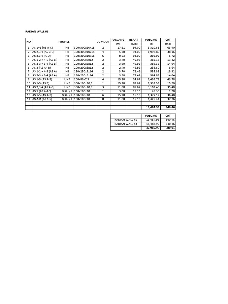 Calc Sheet Pusriwidjaya #27.02.2024 | PDF