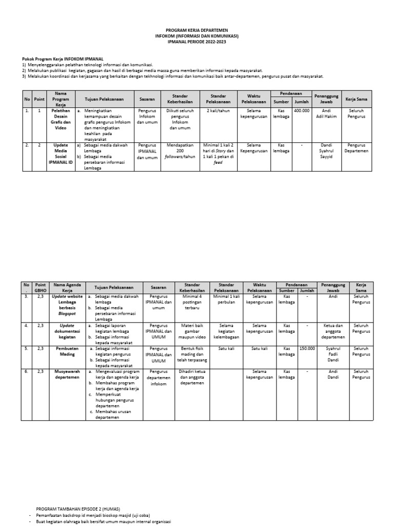 Draft Program Kerja Infokom Ipmanal 2022 | PDF