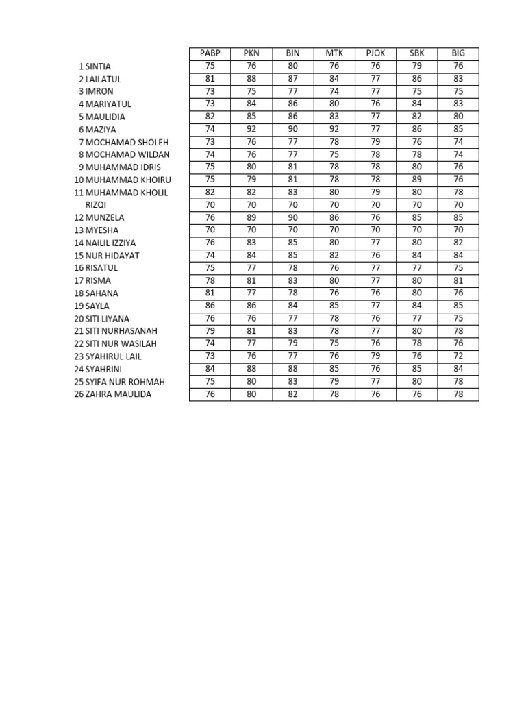 Student Score Summary Report | PDF