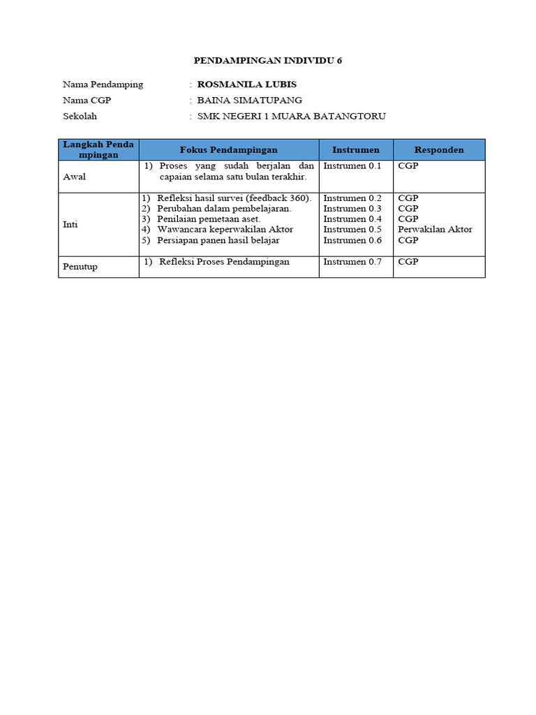 Pendampingan Individu CGP di SMK 1 Muara Batangtoru | PDF ...