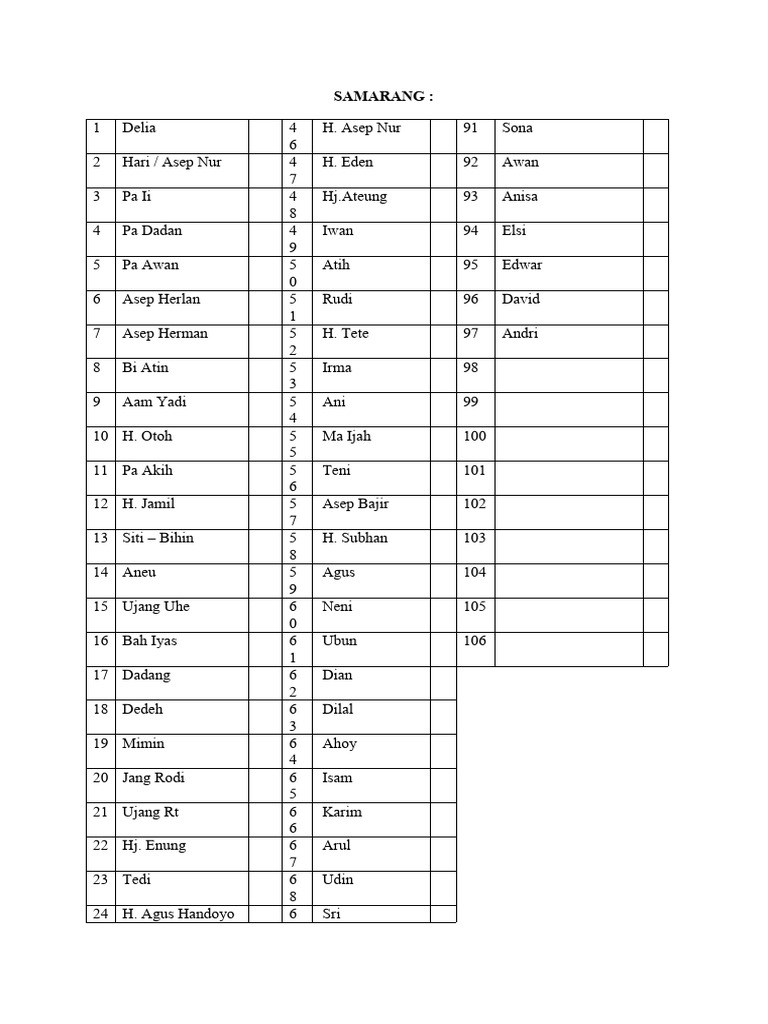 Daftar Nama Undangan | PDF